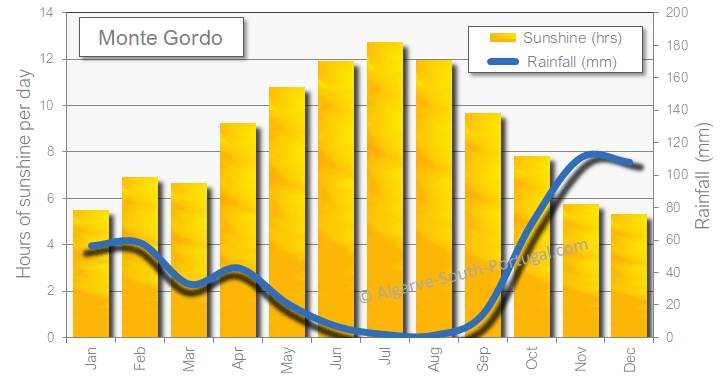 Monte Gordo Portugal An Independent Tourism Guide For 2026